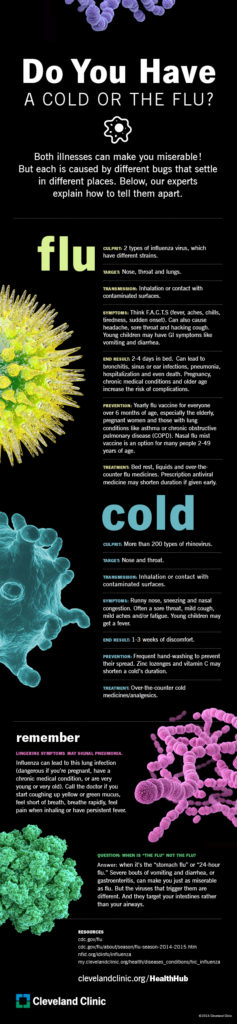 Common Cold/Flu – Alden Medical Group